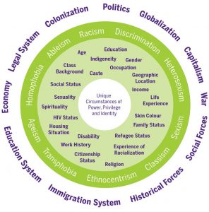 Diversity | LBGTIQ Intersect