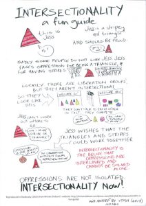 Intersectionality | LBGTIQ Intersect