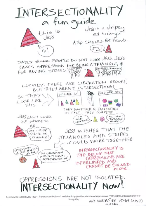 Crenshaw Mapping The Margins Summary latiport